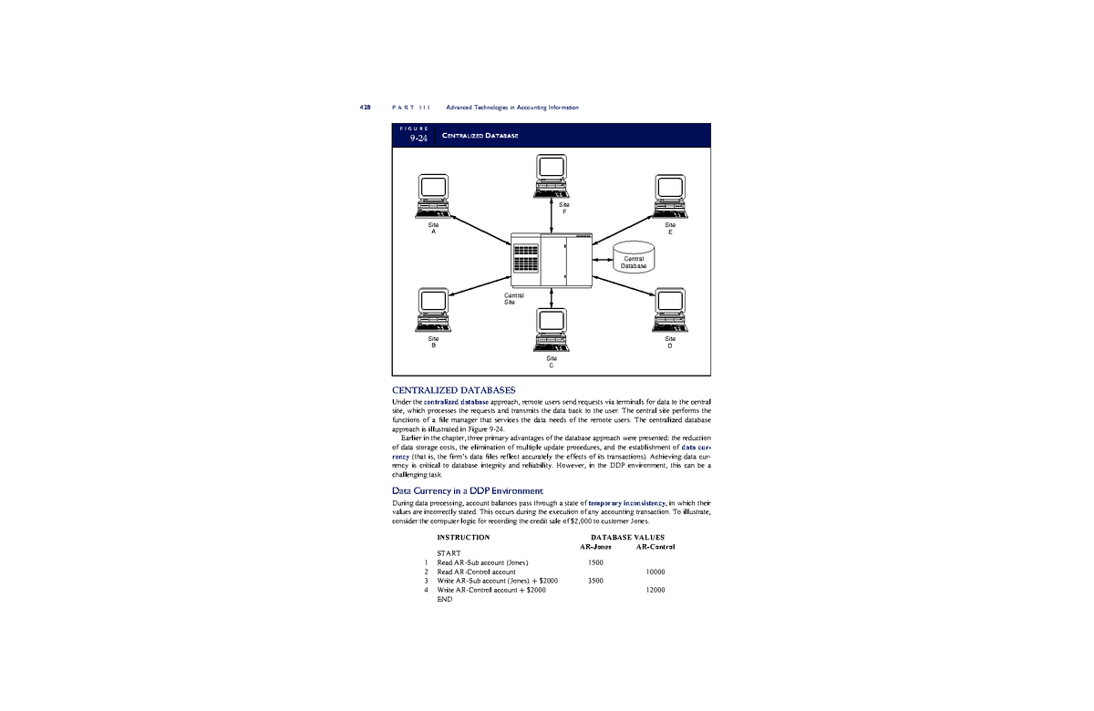 Introduction To Business-153 - CENTRALIZED DATABASES Under the ...