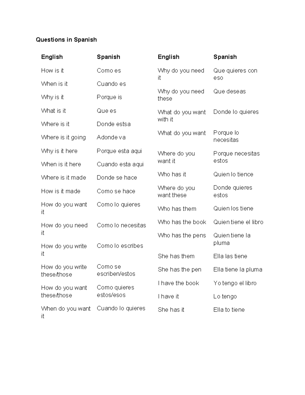 English - okay - Questions in Spanish English How is it When is it Why ...