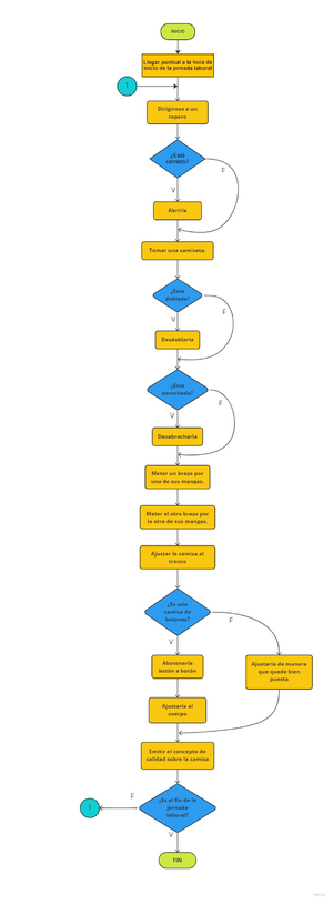 SQL 02 My SQL Design Handout - 17/11/2021 11:33 wa4e/lectures/SQL-02 ...