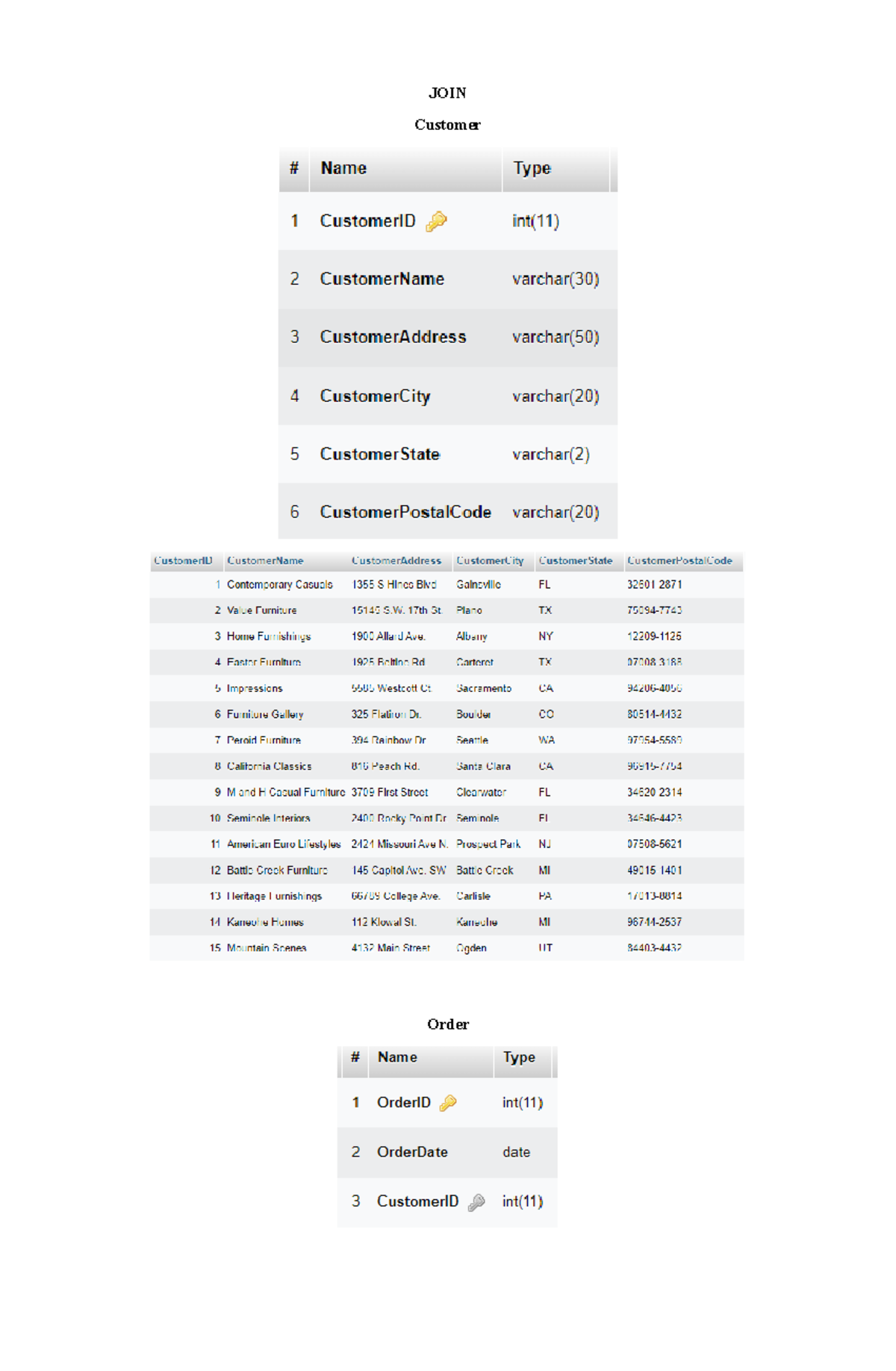 Advanced SQL Sample Questions - Information Technology - JOIN Customer ...