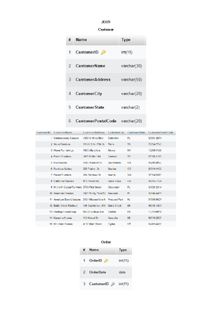 Database Reviewer - jhlijh; - DATABASE Relation -A relation is a named, 2-dimensional table of ...