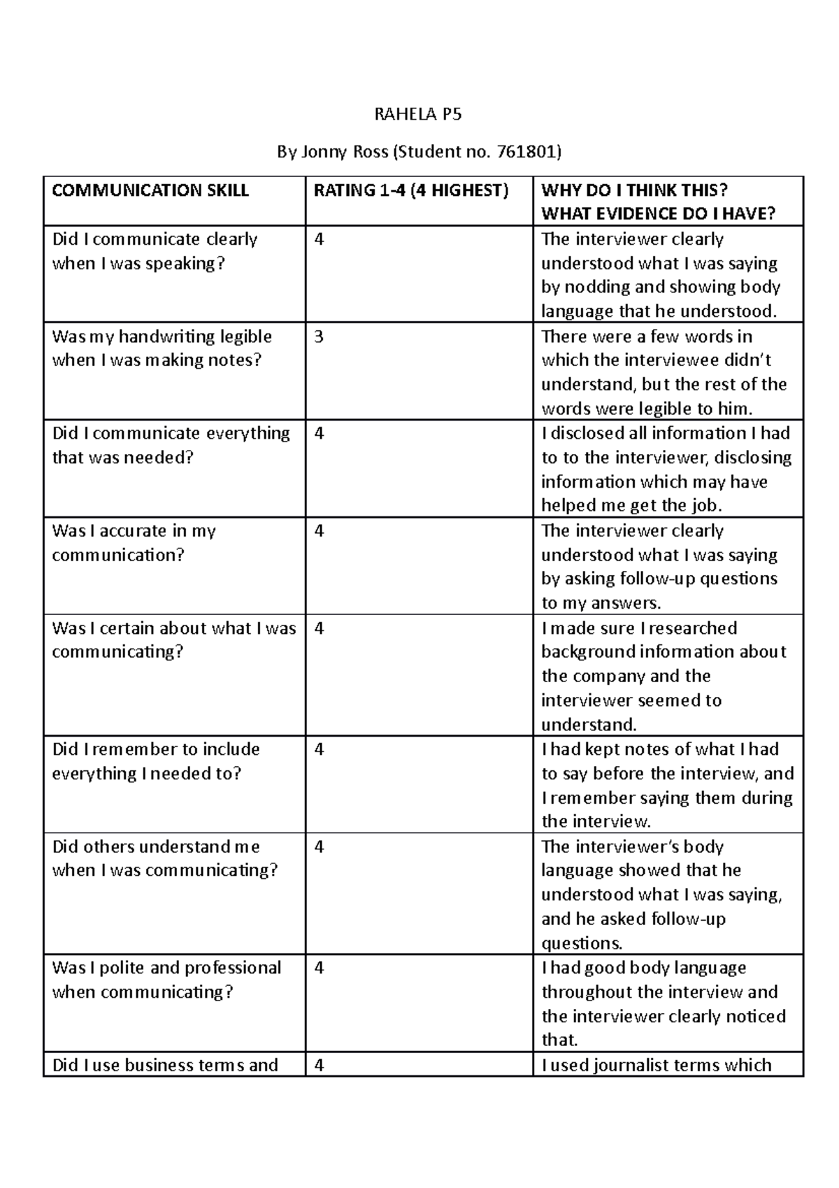 P5 Resources and - RAHELA P By Jonny Ross (Student no. 761801) COMMUNICATION SKILL RATING 1-4 (4 ...