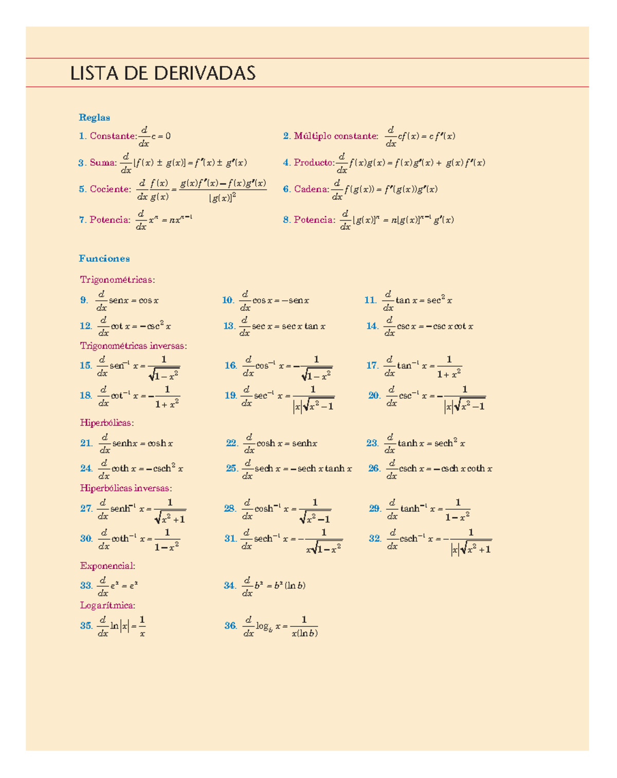 Tabla de integrales y derivadas - LISTA DE DERIVADAS Reglas 1 ...
