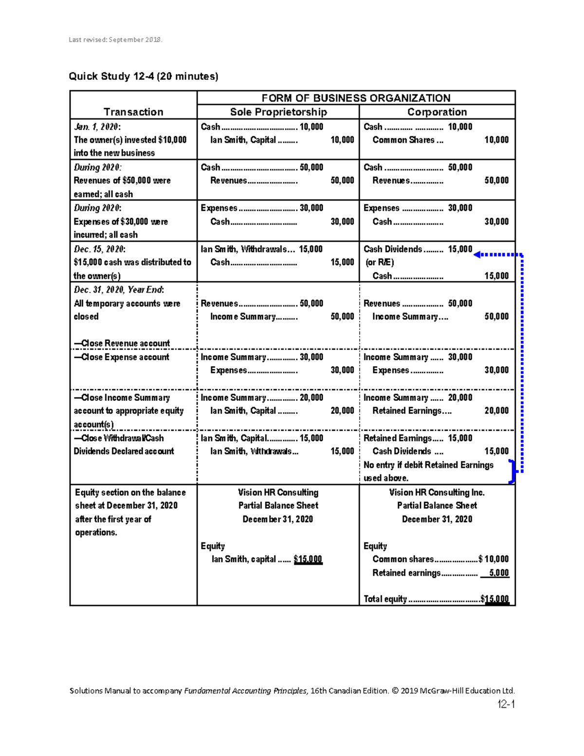 Quick Study 12 - summary notes - Last revised: September 2018 ...