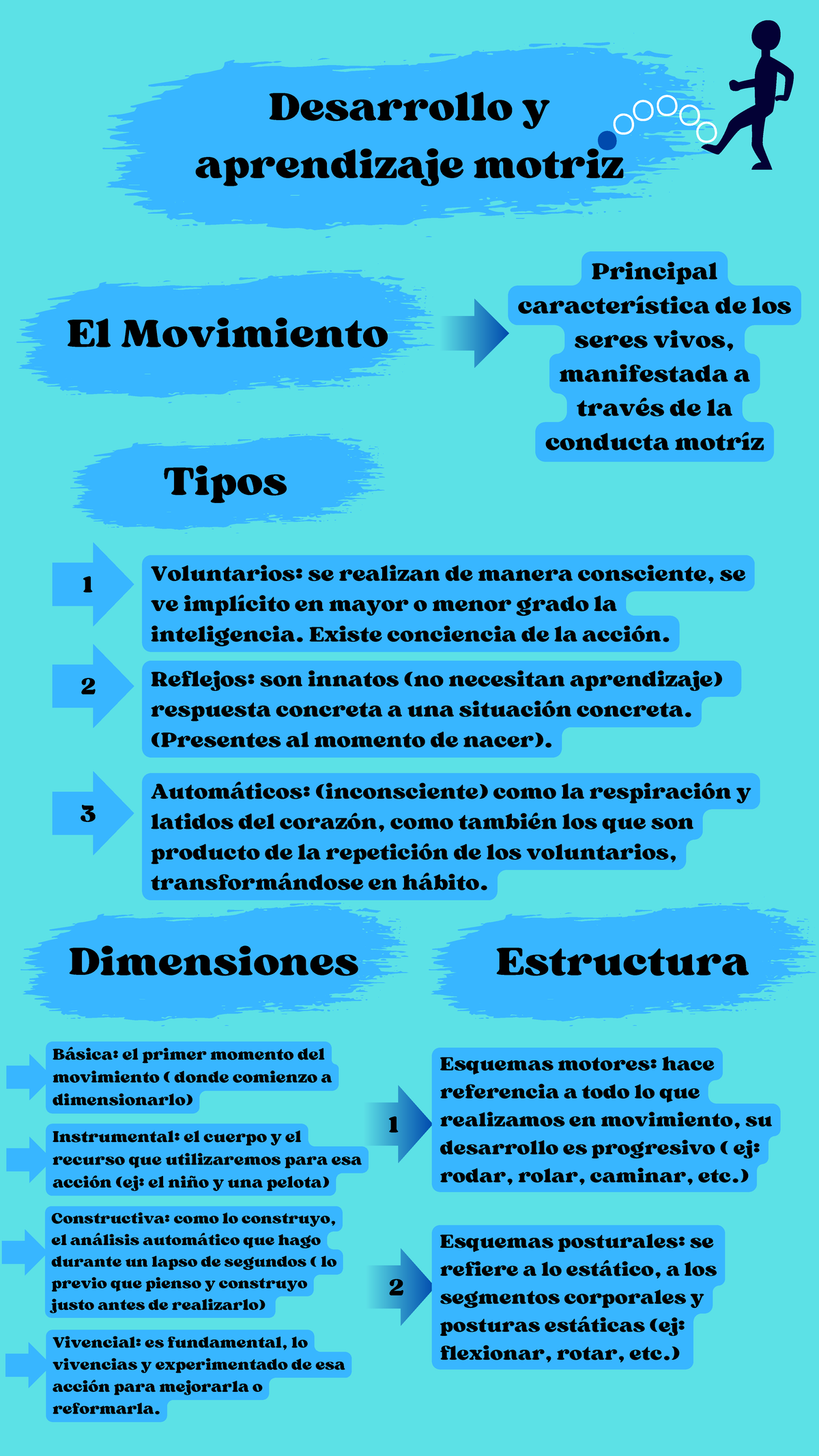 Desarrollo y aprendizaje motriz 20240430 022610 0000 - 1 2 3 1 2 Desarrollo y aprendizaje motriz ...