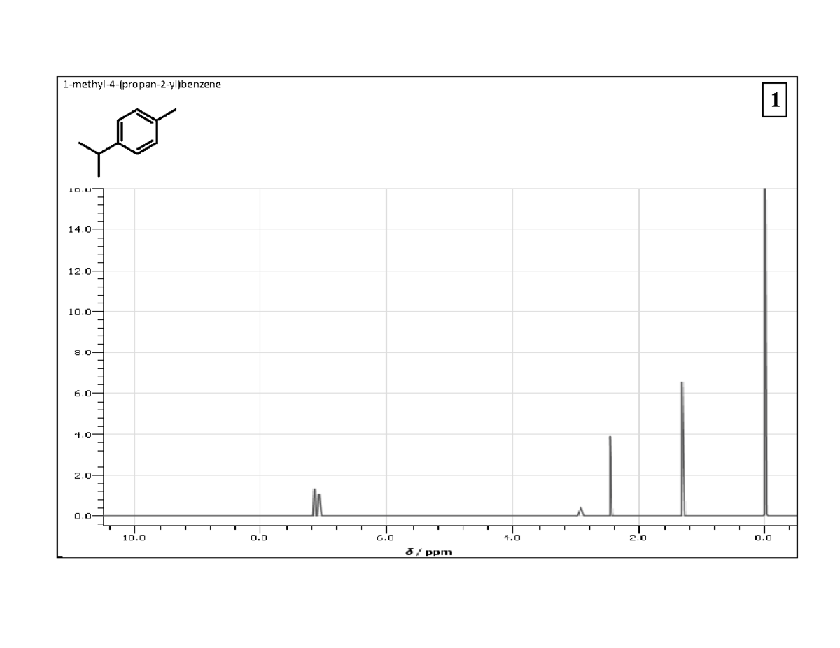 NMR Cards - 1 - methyl- 4 - (propan- 2 - yl)benzene 1 Benzene 2 ...