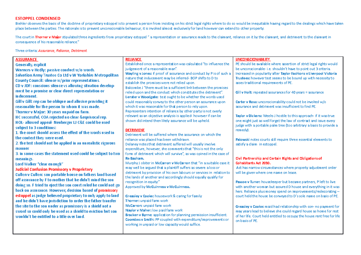 Short Estoppel Notes - Equity and Trusts 2 - UL - Studocu