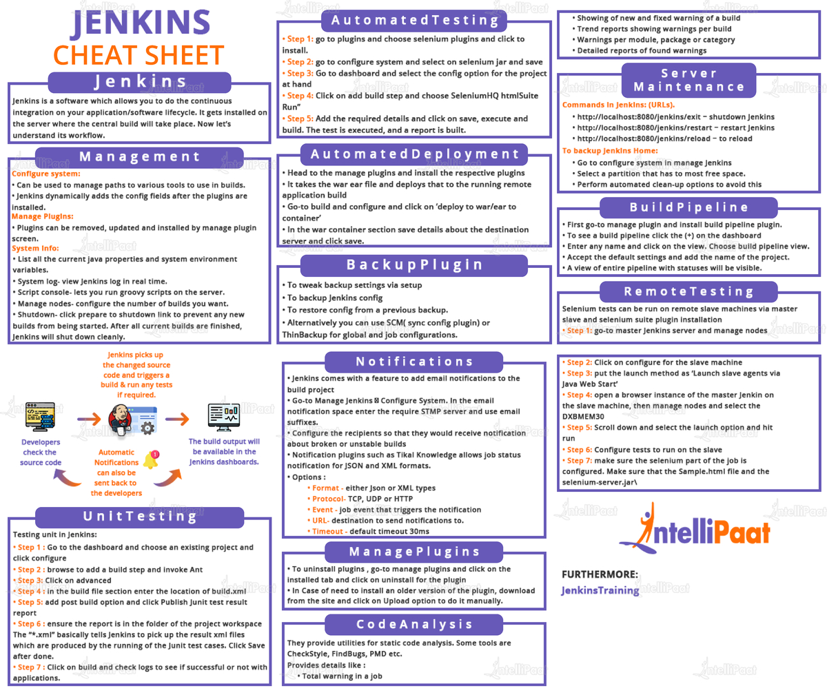 Jenkins cheatsheet - Summary Machine learning - CHEATSHEET - Studocu Jenkins cheatsheet - Summary Machine learning - CHEATSHEET - Studocu