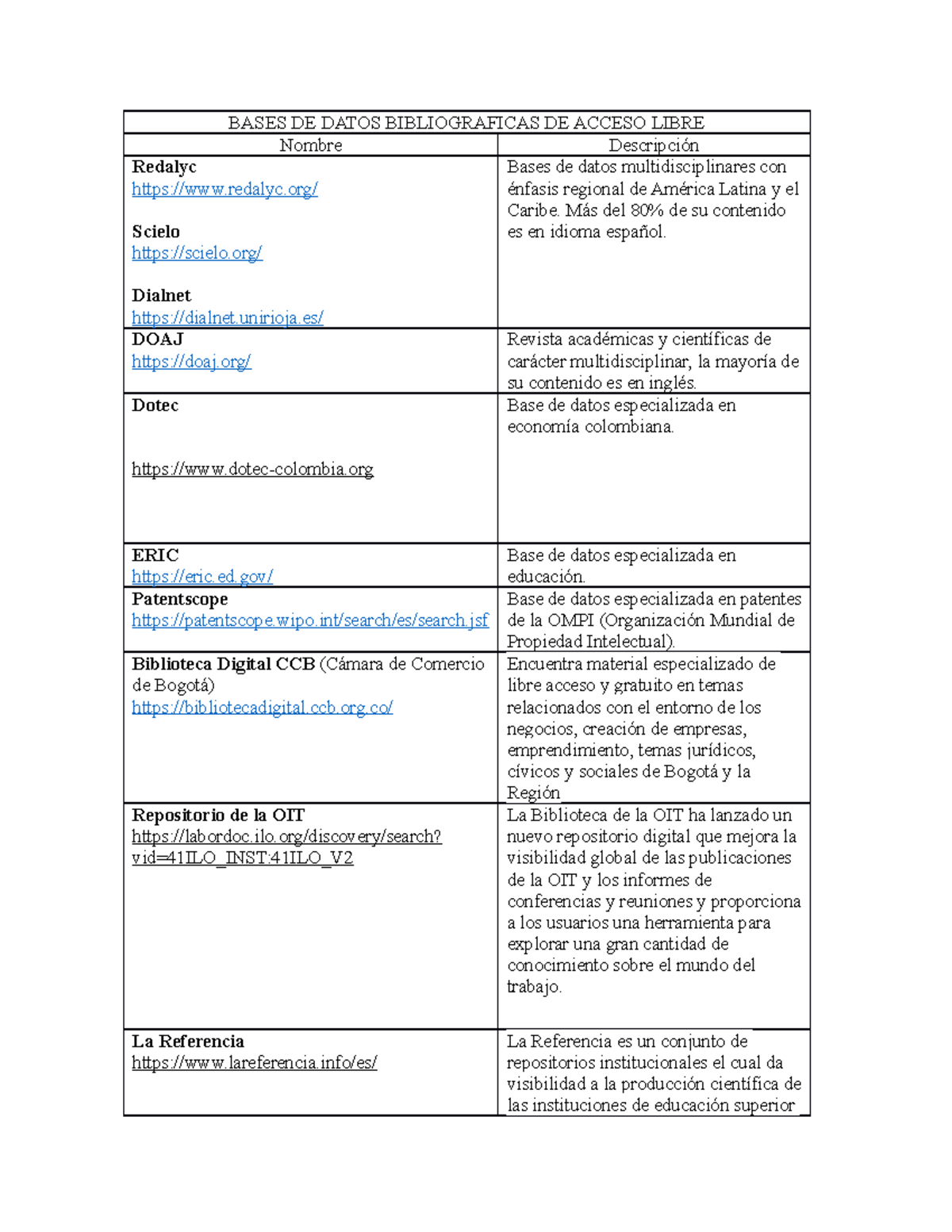 Bases DE Datos Bibliograficas DE Acceso Libre - BASES DE DATOS BIBLIOGRAFICAS DE ACCESO LIBRE ...