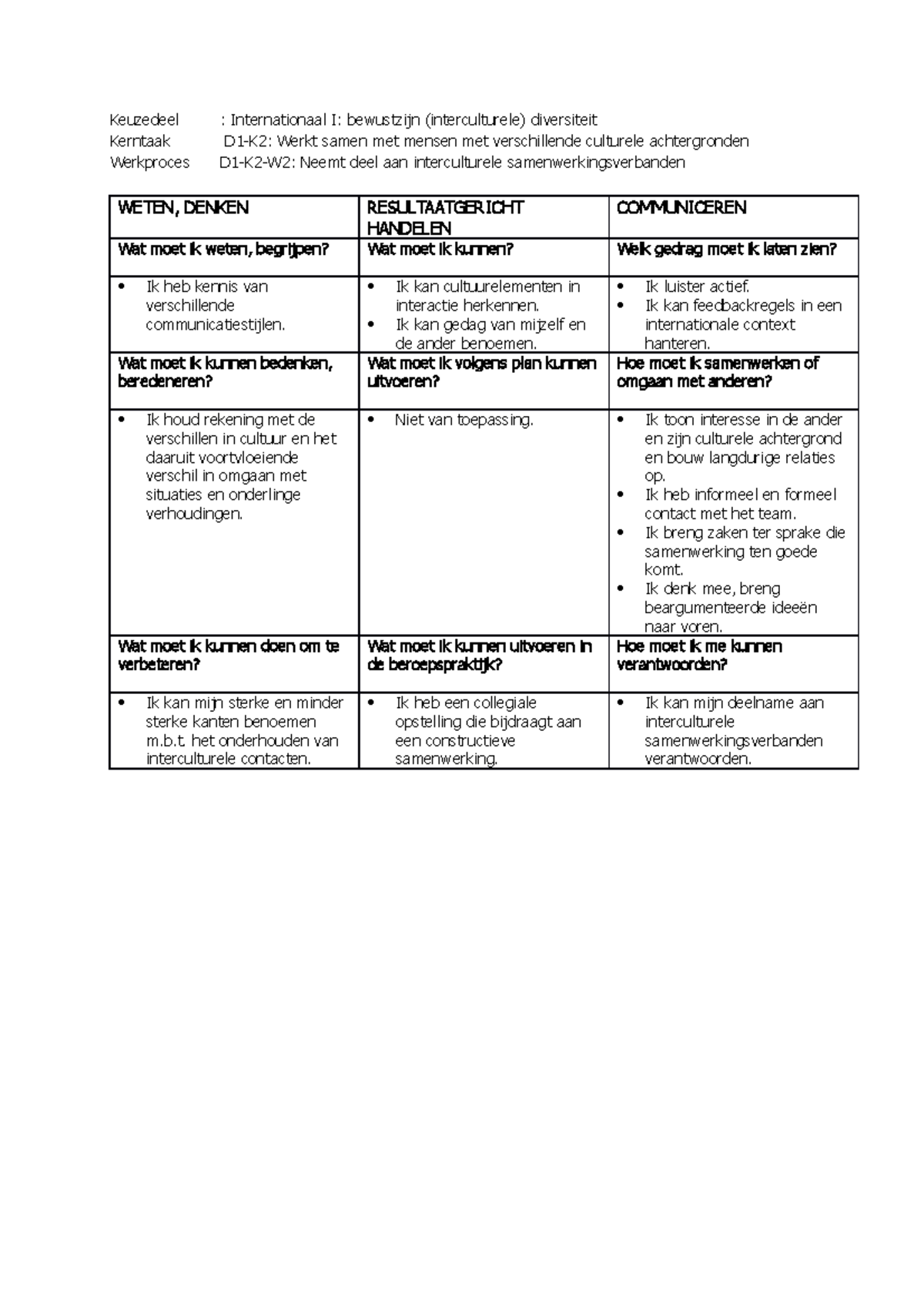 D1-K2-W2 Neemt deel aan interculturele samenwerkingsverbanden - Keuzedeel : Internationaal I ...