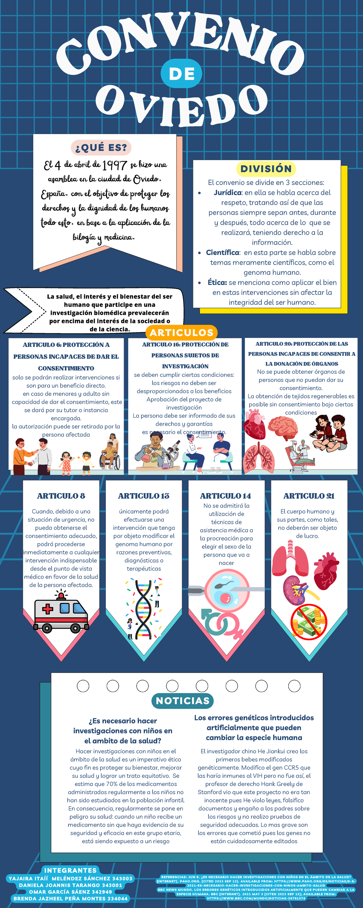 Infografía-Convenio De Oviedo - C O N VEN I O O V I E D O Jurídica: en ...