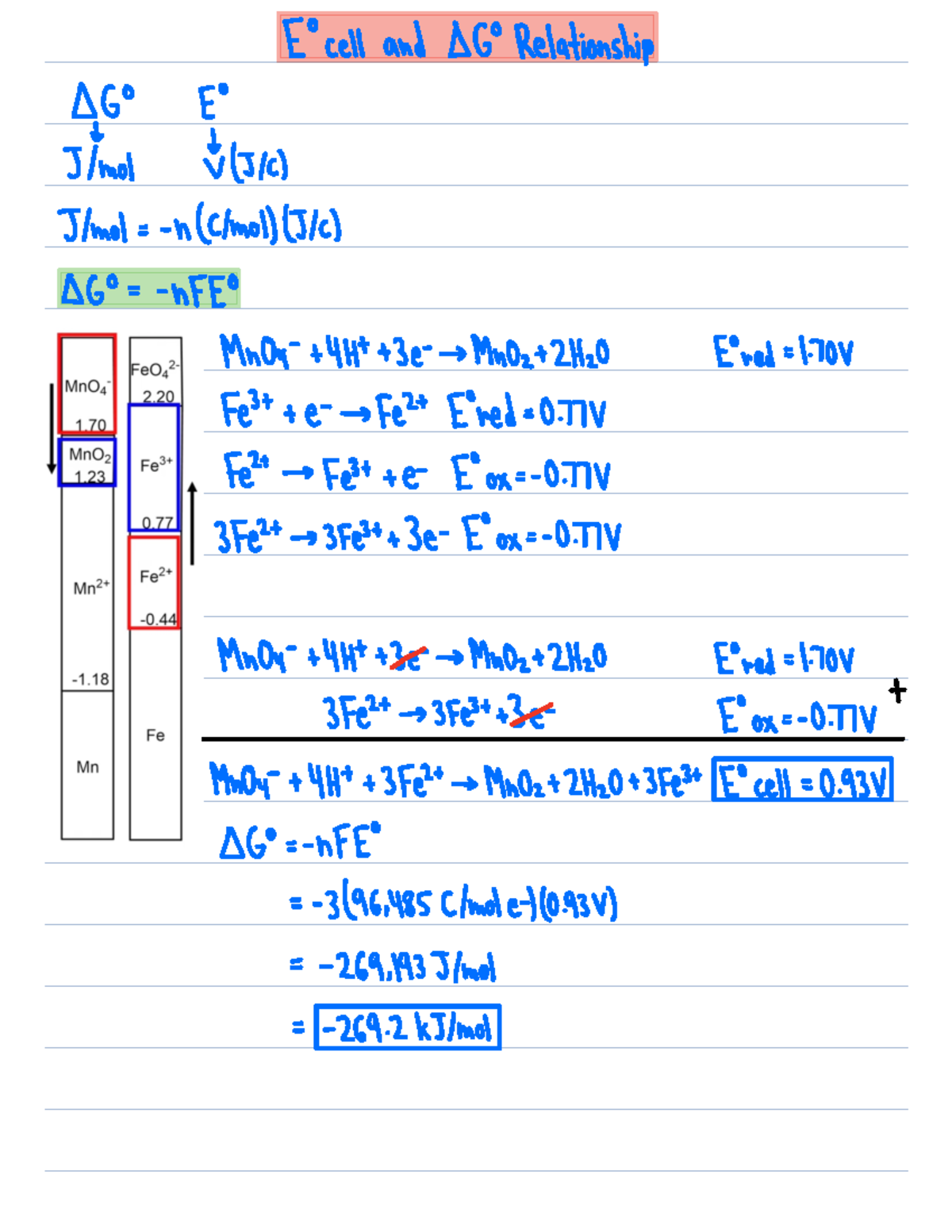 E cell and G Relationship - I celland 060 Relationship 060 Eo Jima ...