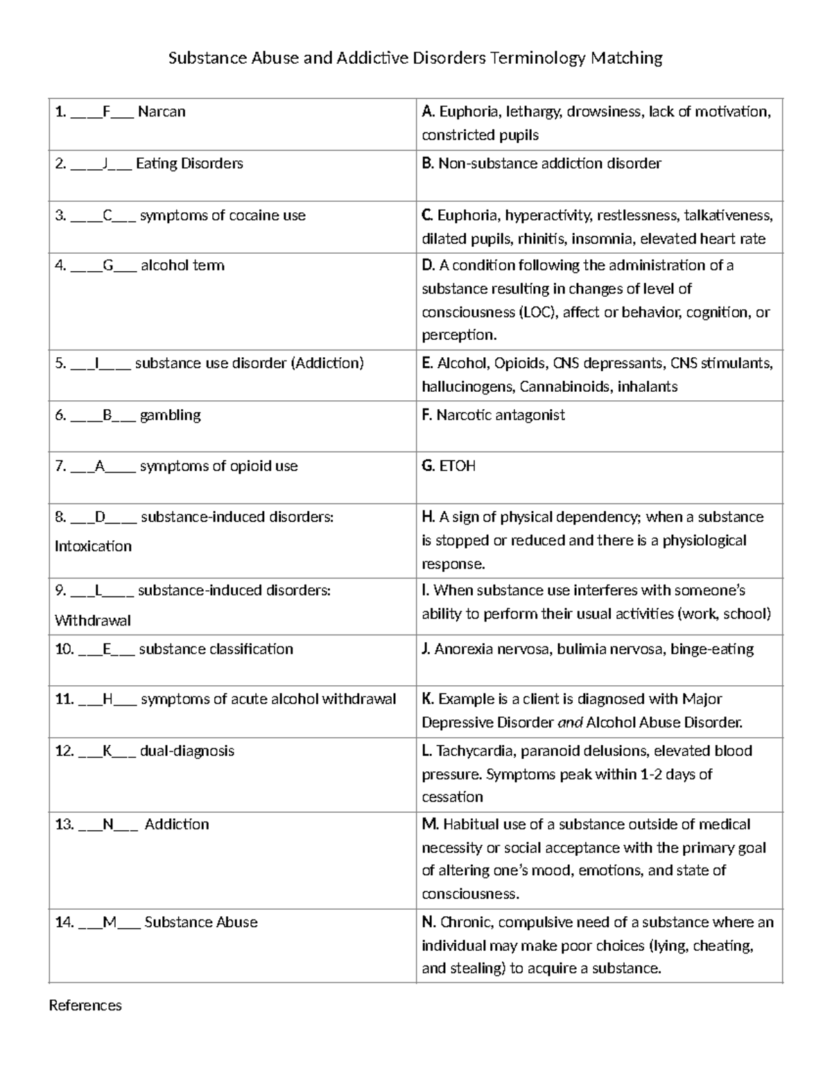 Abuse Disorders Terminology Matching live code - Substance Abuse and ...
