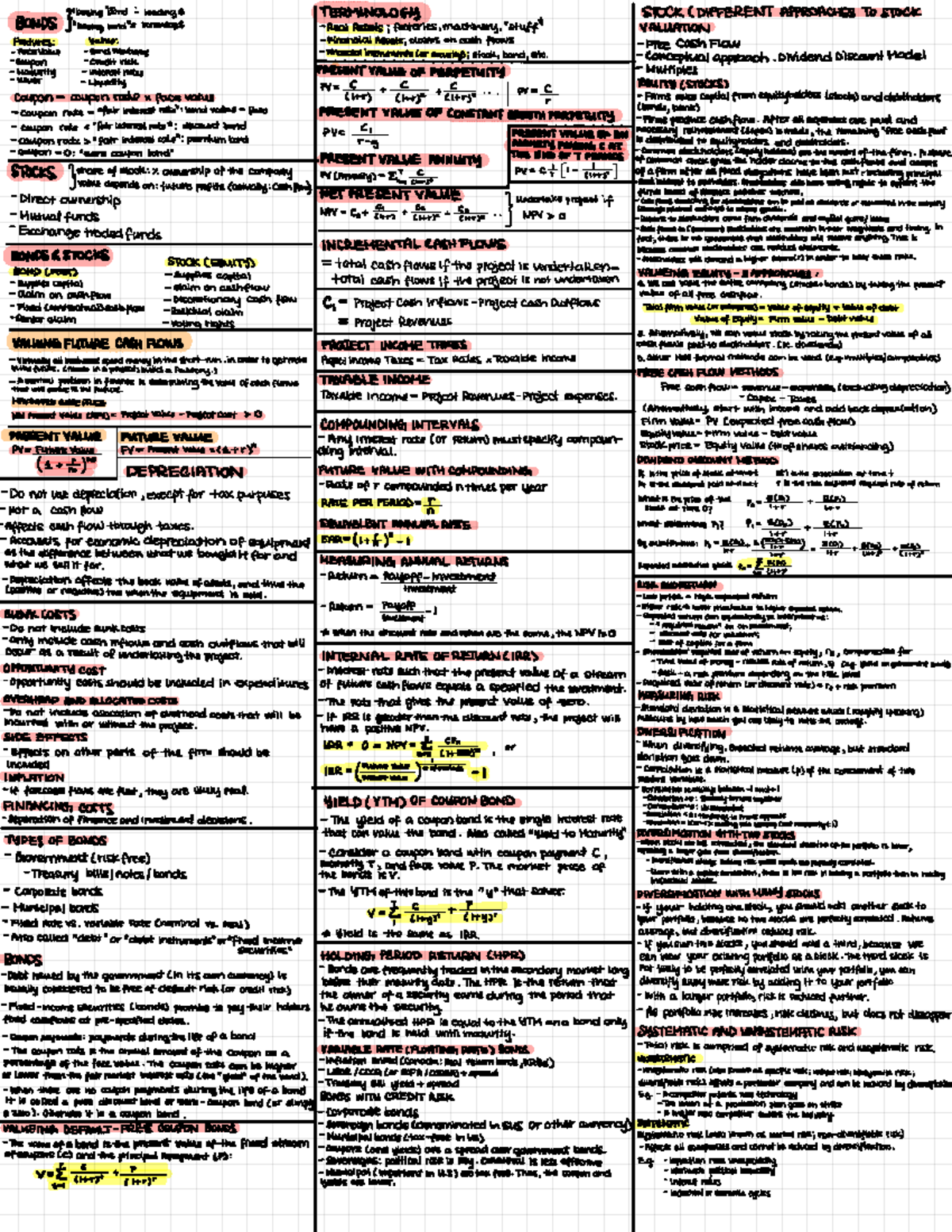 Final exam cheat sheet rsm230 - TERMINOLOGY BONDS 3 Presenterest - Real ...