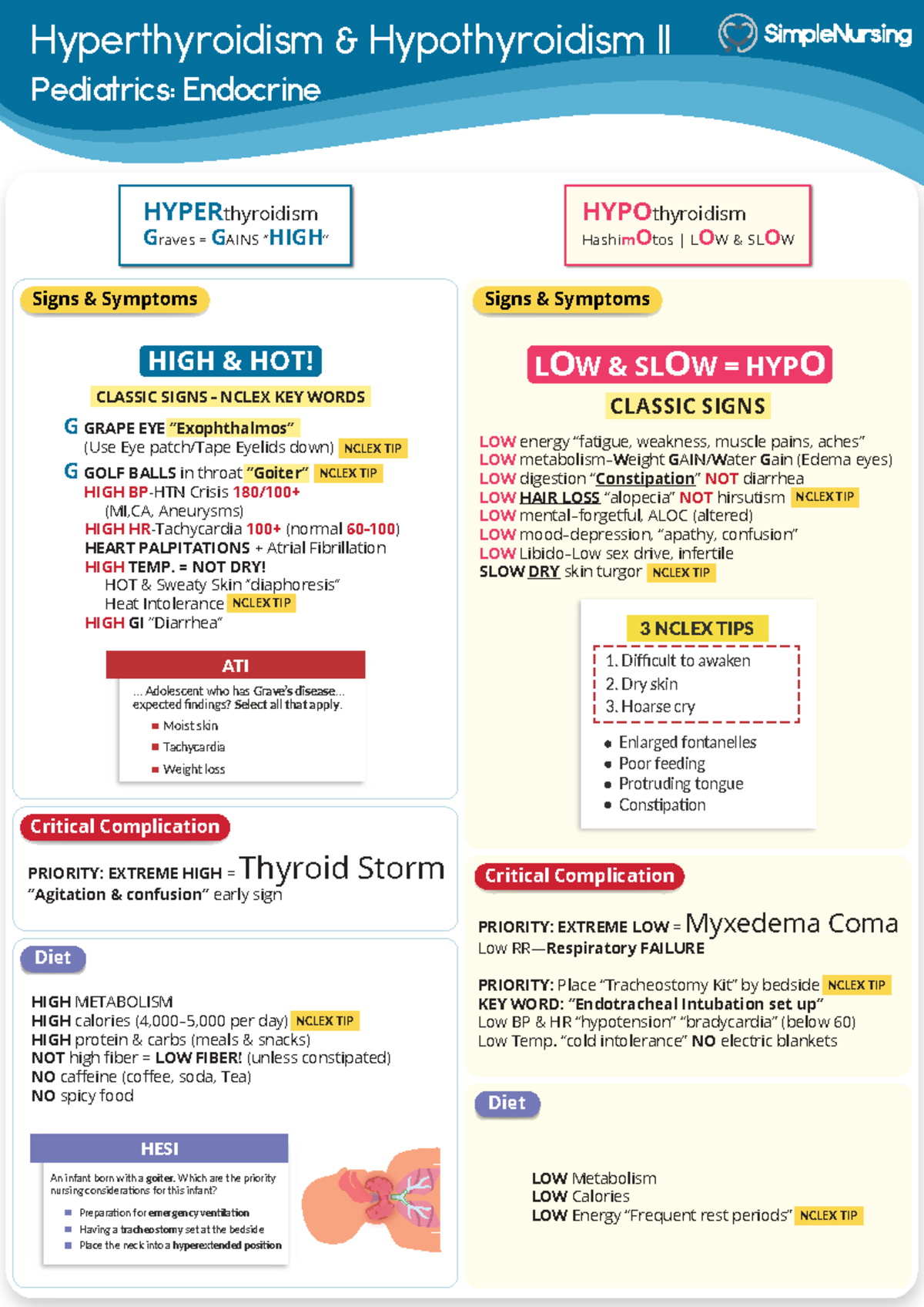Peds - Endocrine - Hyperthyroidism & Hypo 2 - Signs & Symptoms ...