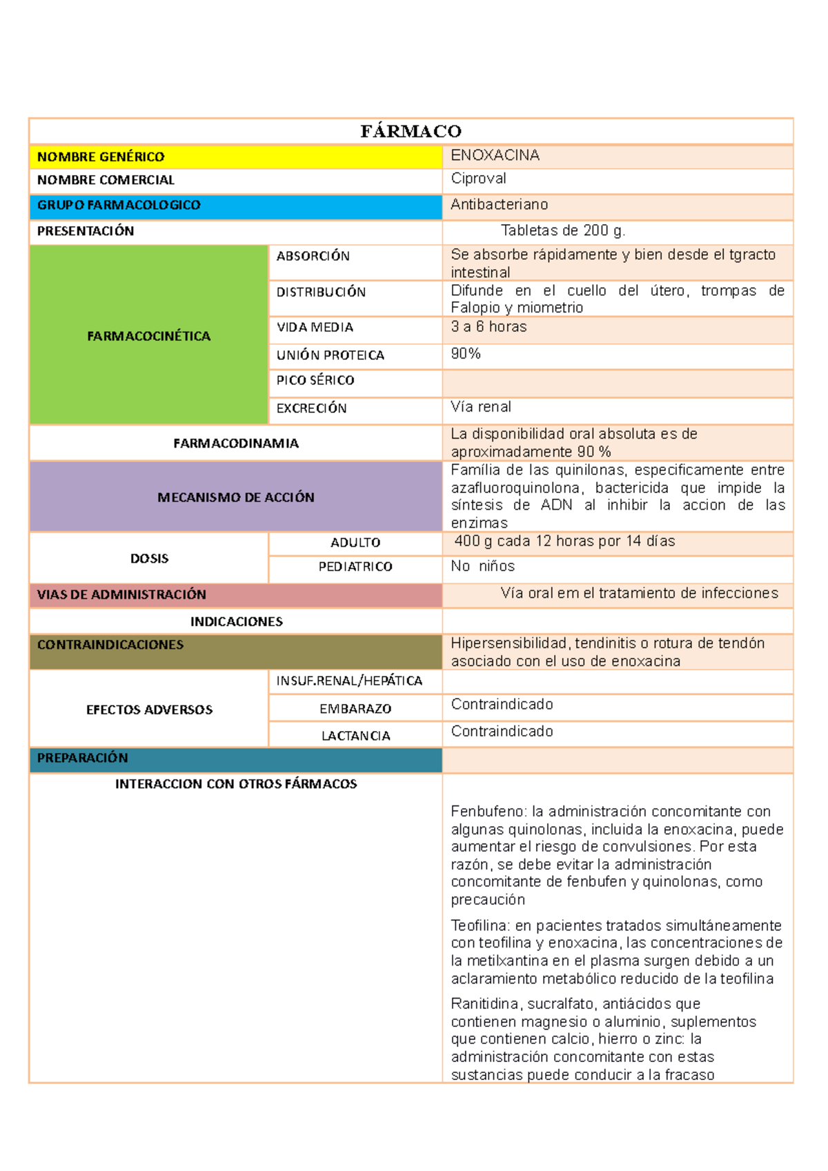 Enoxacina Kelly Carlos - FÁRMACO NOMBRE GENÉRICO ENOXACINA NOMBRE ...