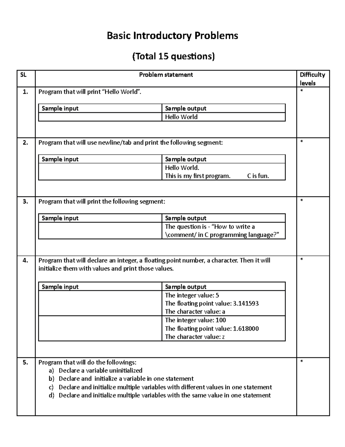 01 Intro - nothing - Basic Introductory Problems (Total 15 questions) SL Problem statement - Studocu