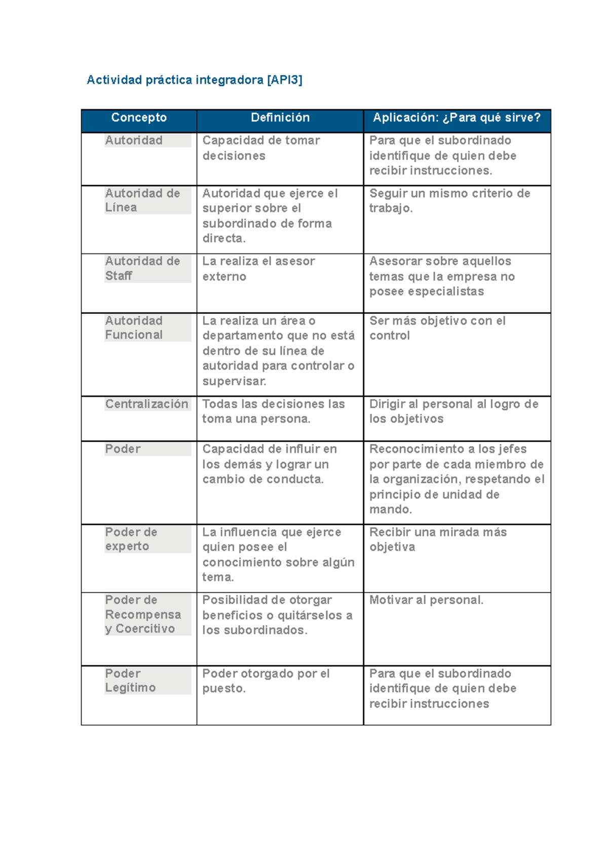 API 3 - Administracion - API 3 - Actividad práctica integradora [API3 ...