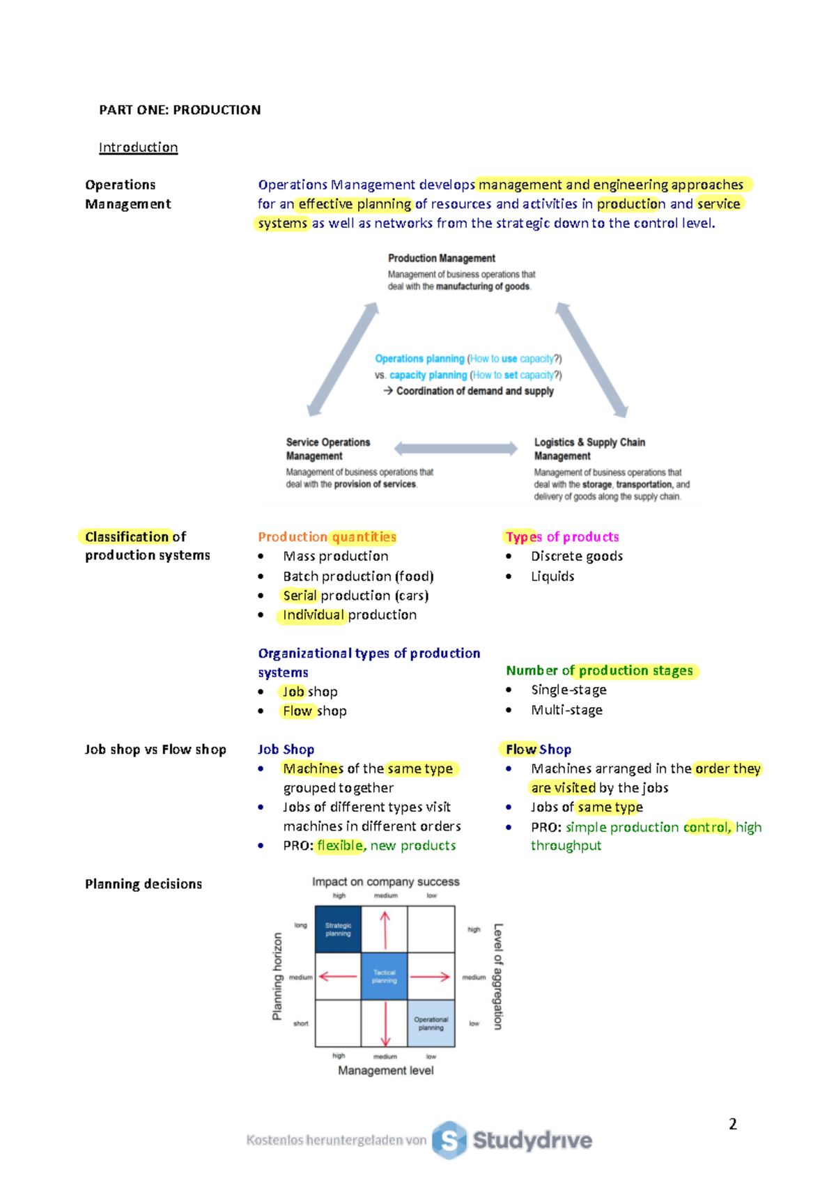 Opm 301 summary part 1 2 - suammry - PART ONE: PRODUCTION Introduction ...