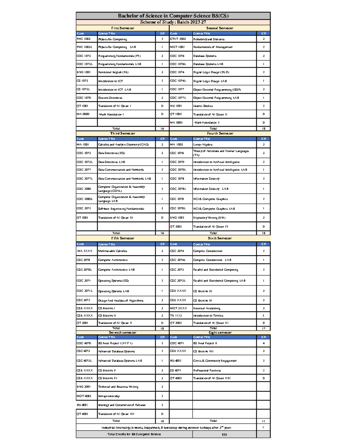 NTU BSCS 23 - Computer science roadmap - Code Course Title CR Code ...