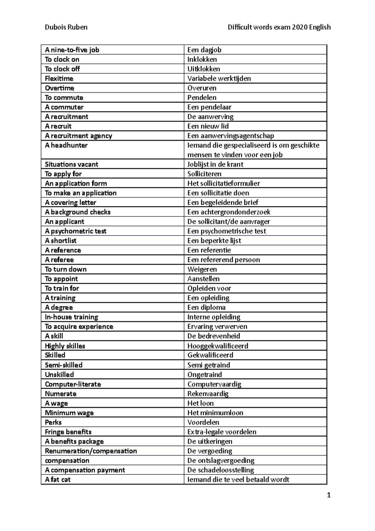 Difficult words exam 2020 English - A nine-to-five job Een dagjob To ...