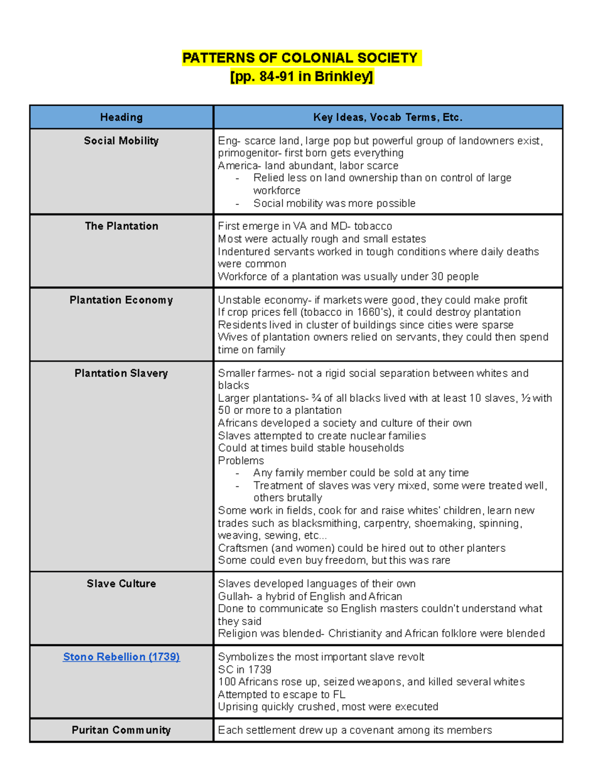 O. Patterns of Colonial Society - PATTERNS OF COLONIAL SOCIETY [pp. 84 ...
