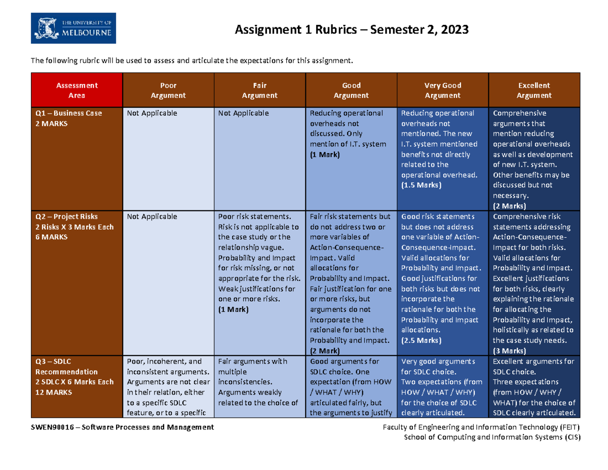 SWEN90016 S2 2023 Assignment 01 Case Study Rubrics V01 - SWEN90016 ...