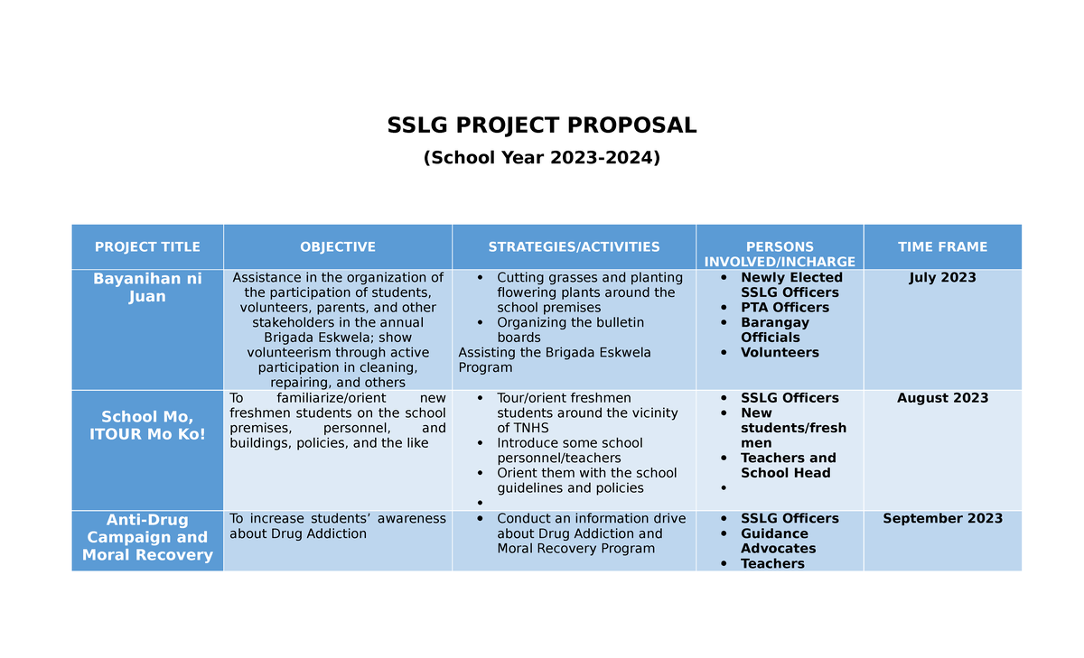 SSLG Project Proposal - SSLG PROJECT PROPOSAL (School Year 2023-2024) PROJECT TITLE OBJECTIVE ...