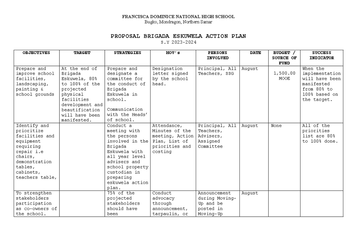 Brigada action plan - guide - FRANCISCA DOMINICE NATIONAL HIGH SCHOOL Bugko, Mondragon, Northern ...