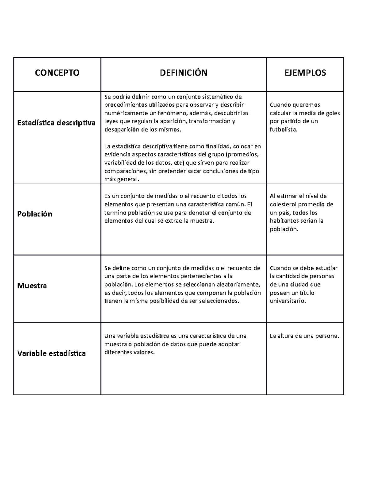 Cuadro- conceptos basicos - CONCEPTO DEFINICIÓN EJEMPLOS Estadística descriptiva Se podría ...