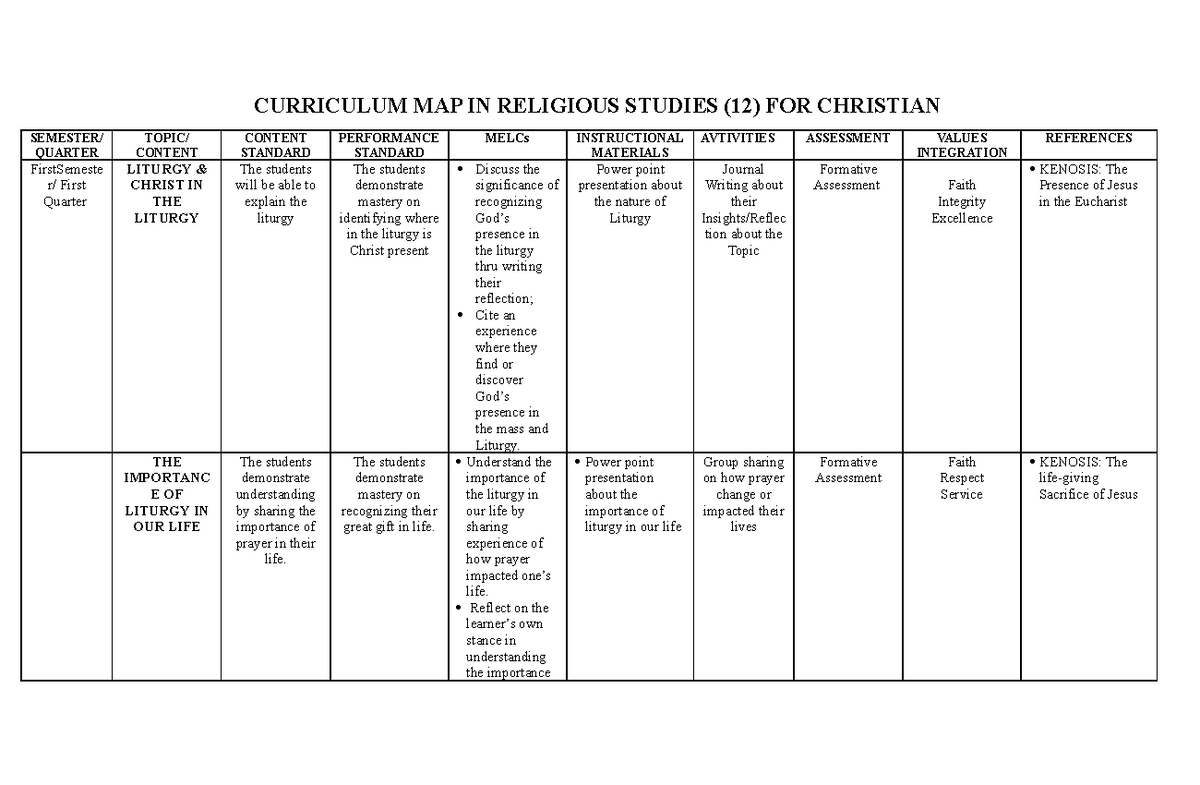Curriculum MAP IN Religious Studies FOR Christian 11 1ST SEM ...