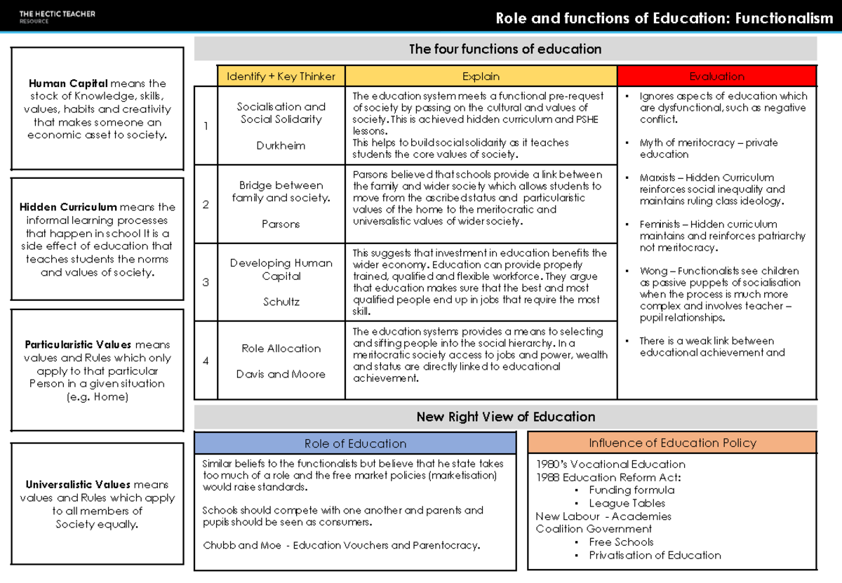 Completed education summary sheets - Role and functions of Education ...