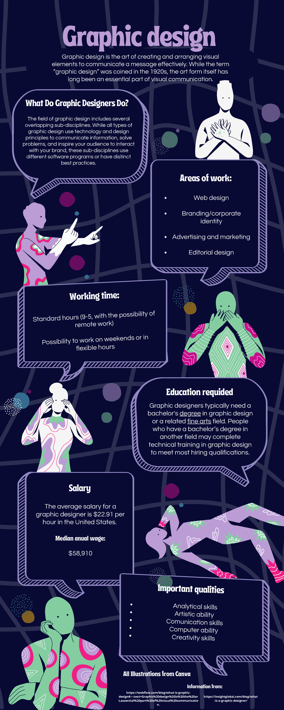 Graphic - Lolo - The average salary for a graphic designer is $22 per ...