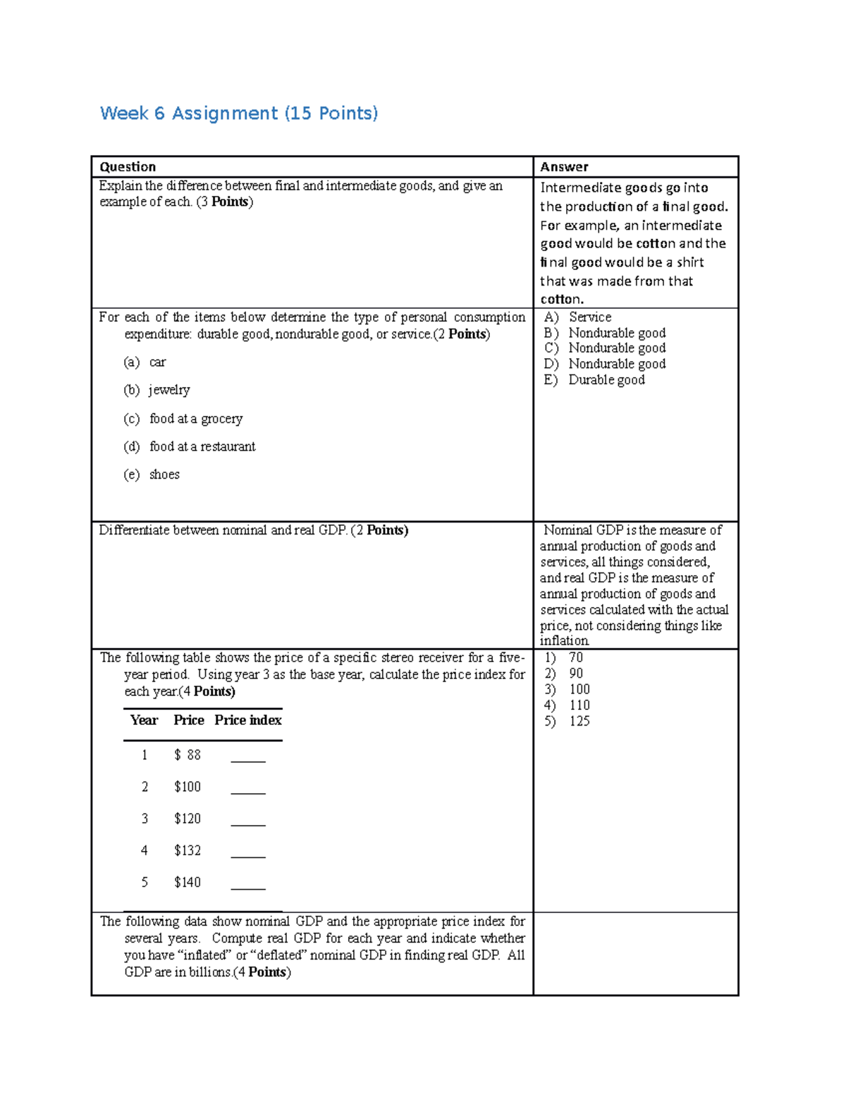 Week 6 Assignment - Week 6 Assignment (15 Points) Question Answer Explain the difference between ...