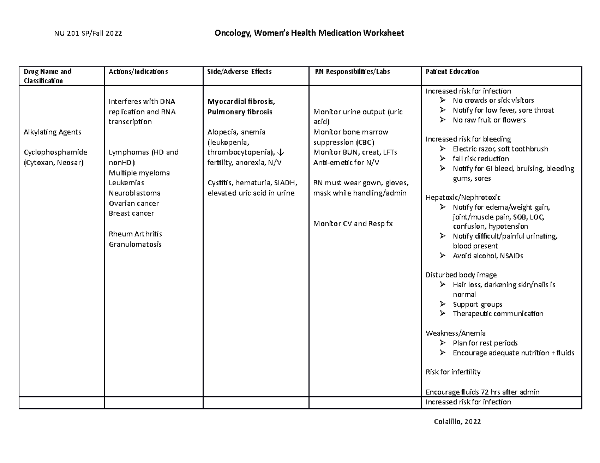 Alkylating Agents, Estrogen Agonist, SERMs - Medication Worksheet ...