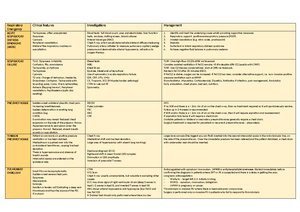Contraception - Summary Obstetrics and gynaecology - Contraceptive ...