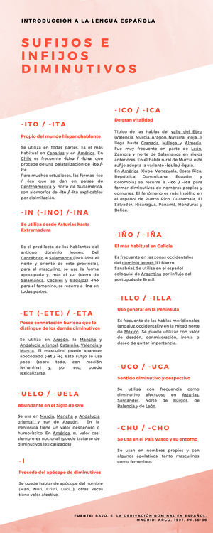 Bloque III - BLOQUE III. LAS CATEGORÍAS GRAMATICALES TEMA 5: CLASES DE ...