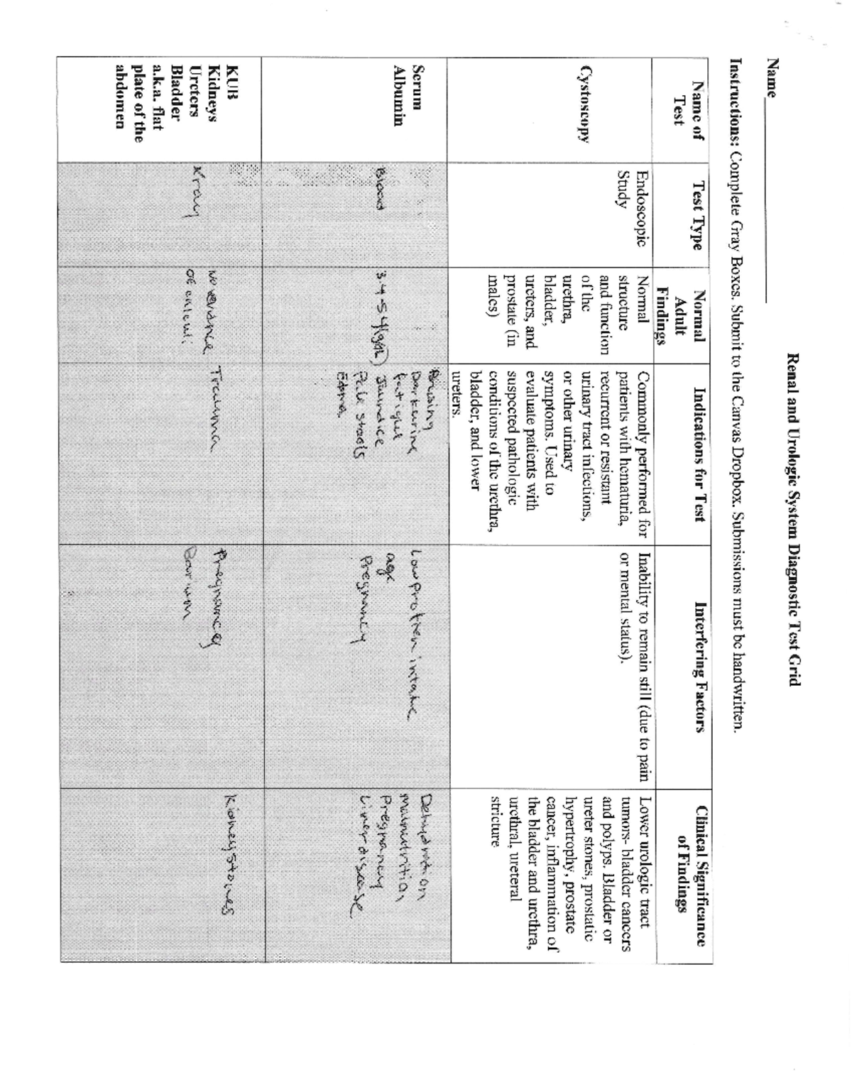 Urinary Diag grid - Week 11 diagnostic grid - Renal and Urologic System ...
