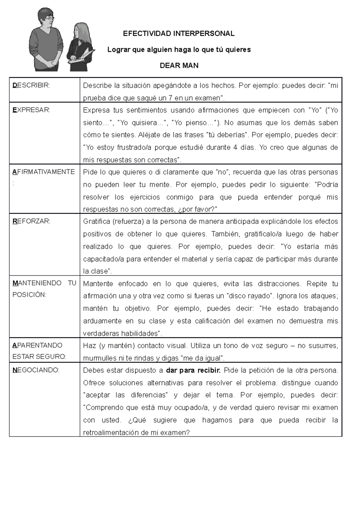 Modelo DBT para modificar - EFECTIVIDAD INTERPERSONAL Lograr que alguien haga lo que tú quieres ...
