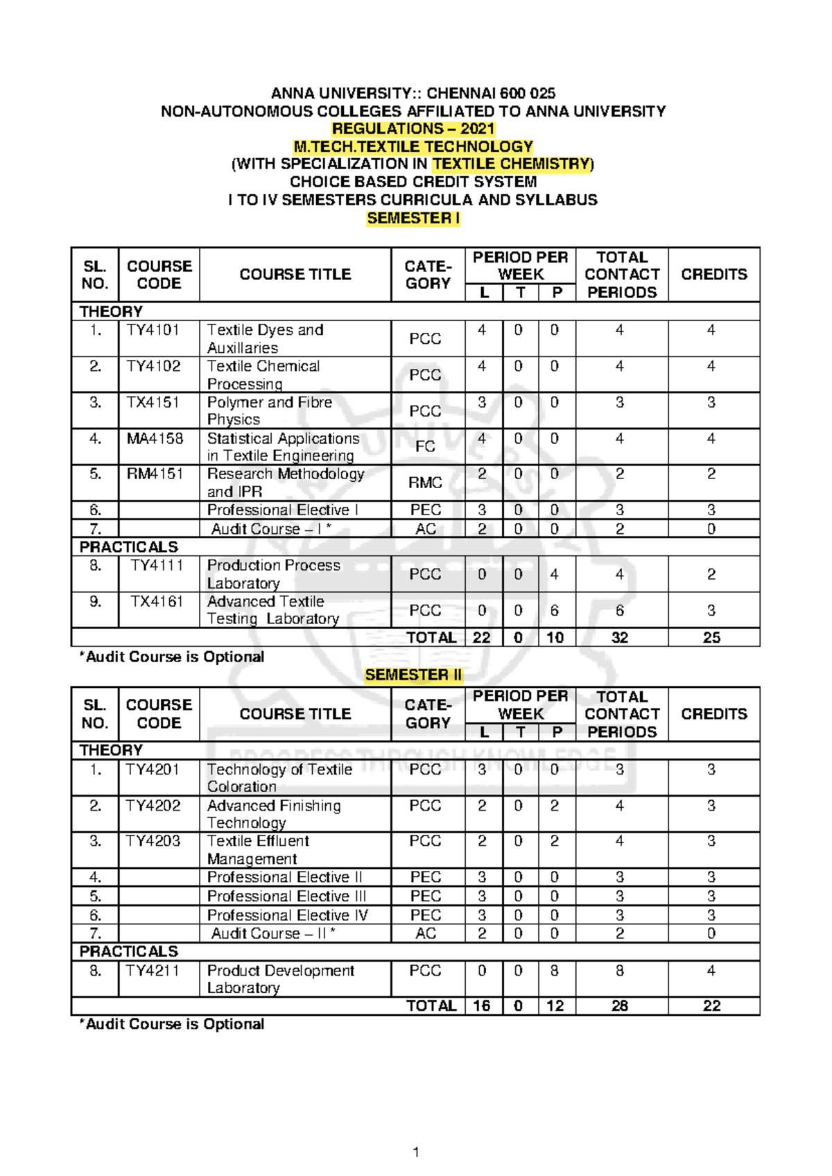 04 M.Tech. TT (Textile Chemistry) - ANNA UNIVERSITY:: CHENNAI 600 025 ...