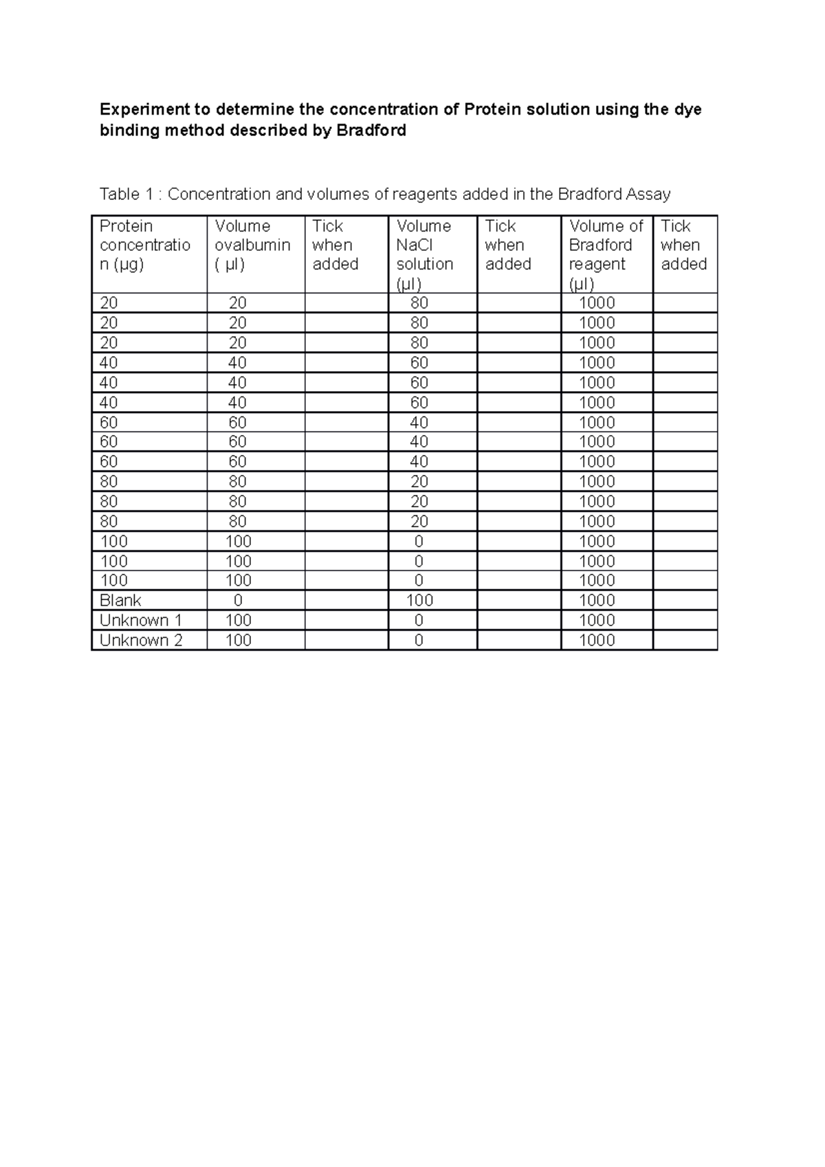 Experiment to determine the concentration of Protein solution using the ...