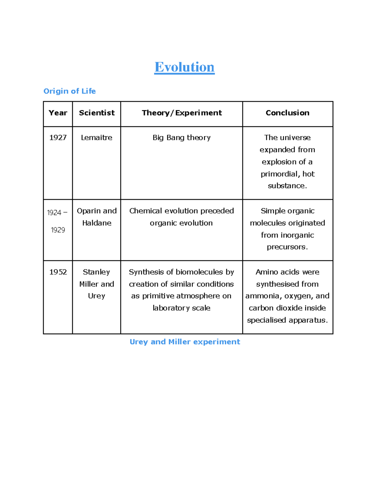 Evolution class 12 biology - Evolution Origin of Life Year Scientist ...