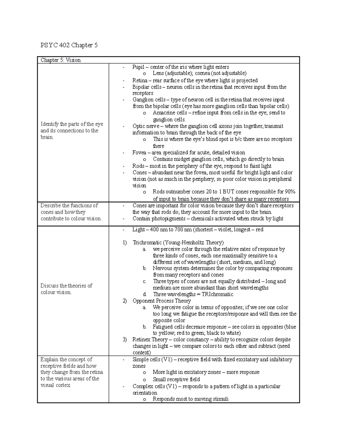 PSYC 402 Chapter 5 Study Guide - PSYC 402 Chapter 5 Chapter 5: Vision ...