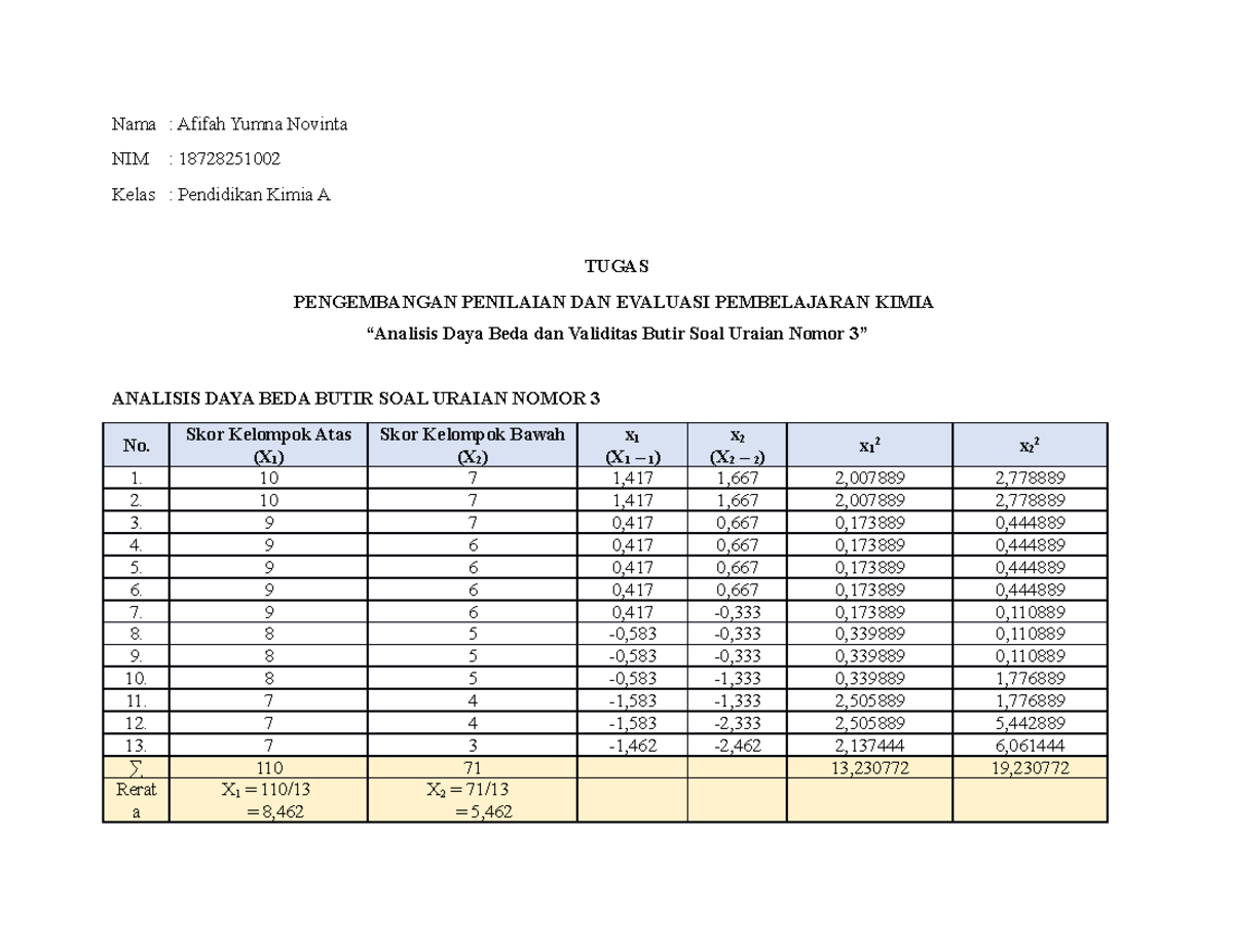 Analisis Daya Pembeda dan Validitas - Nama : Afifah Yumna Novinta NIM ...