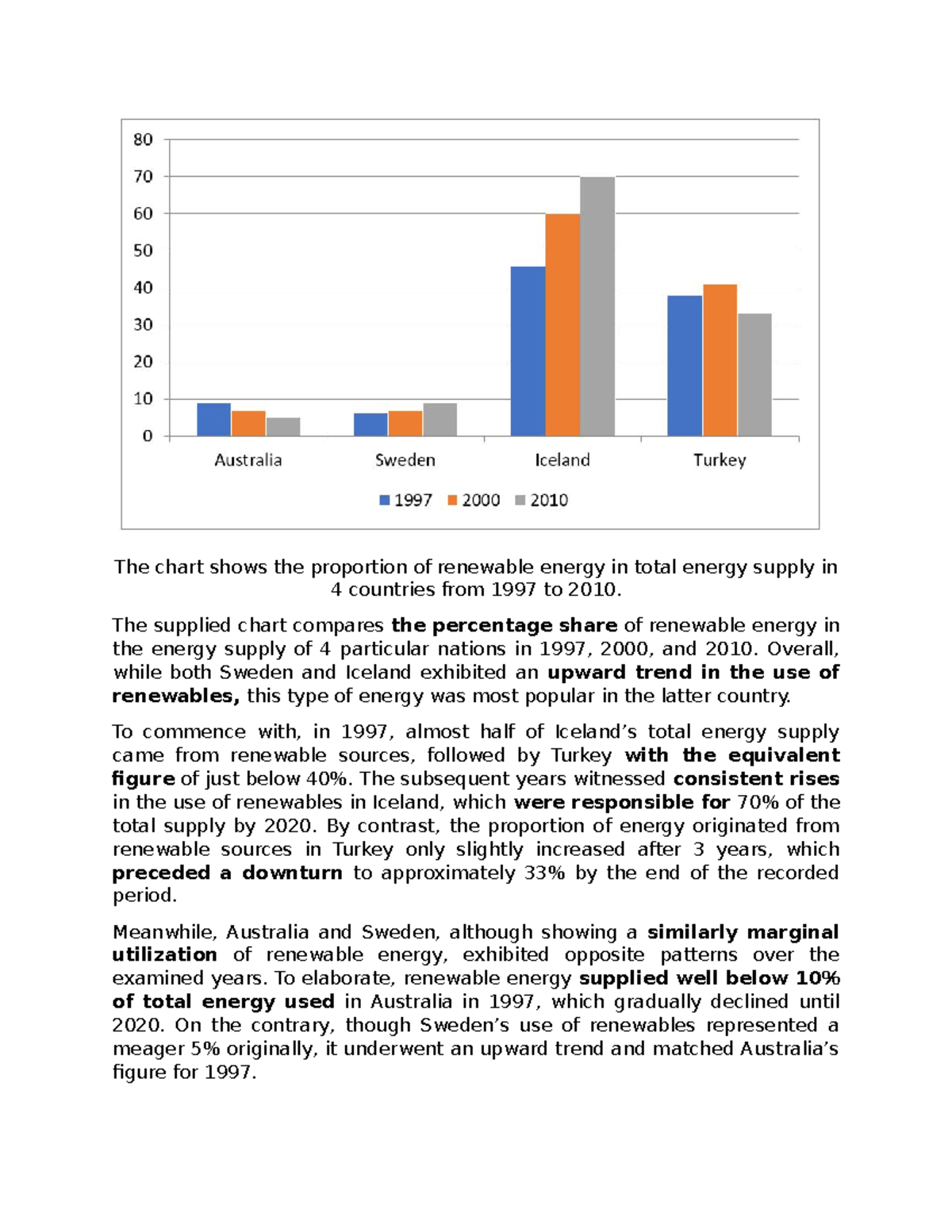 Bar chartijjijjiojio - The chart shows the proportion of renewable ...