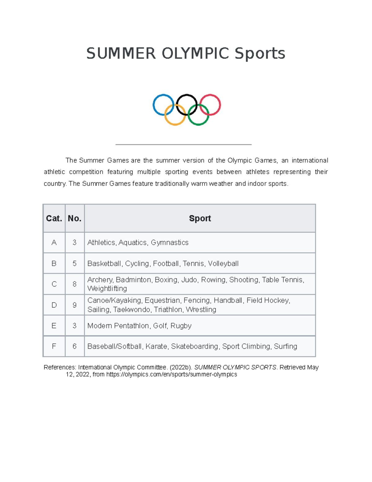 Brief history of Olympic - SUMMER OLYMPIC Sports The Summer Games are ...