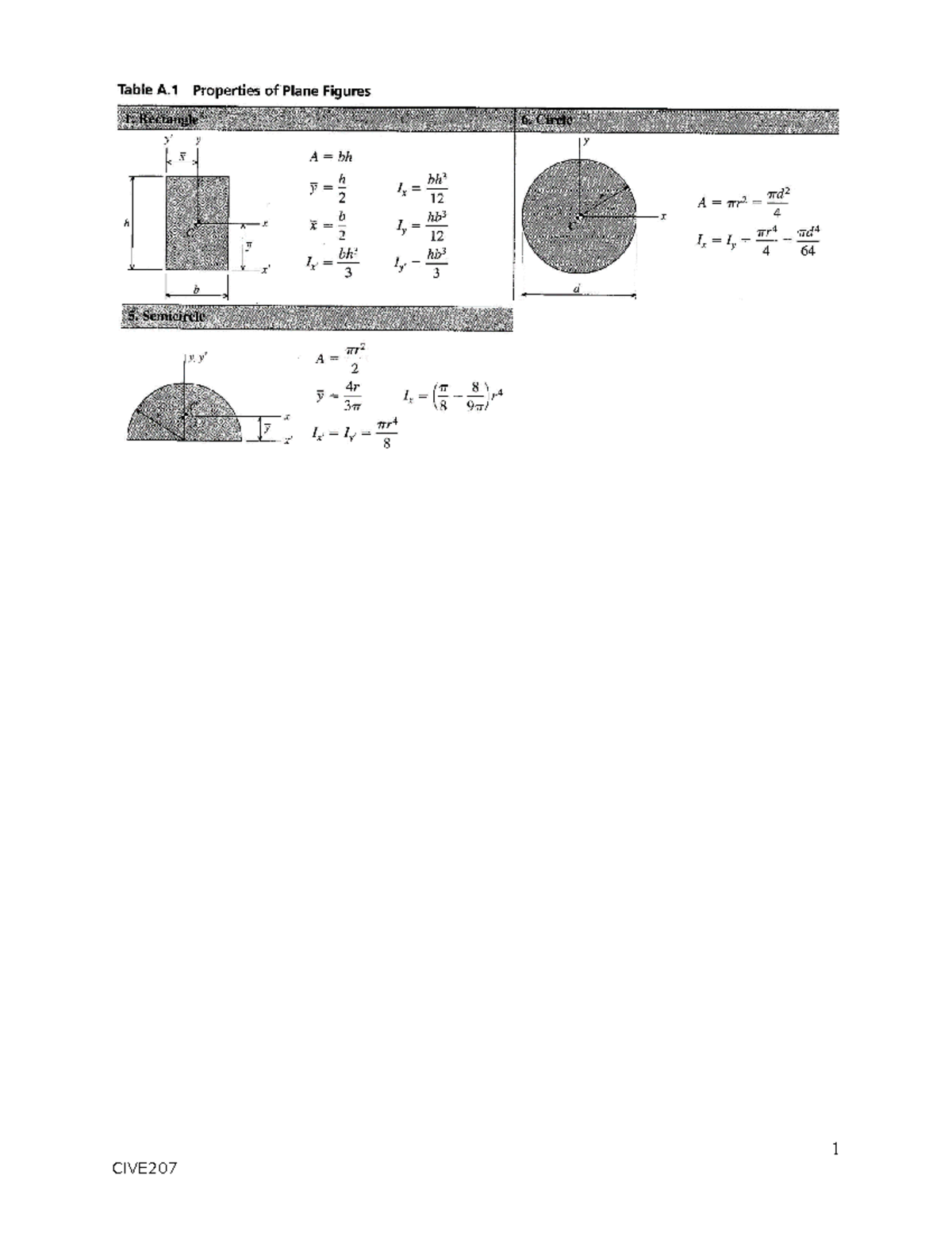 Cive207-formula sheet- 2021-2022- solid mechanics - Cive 207 - Studocu