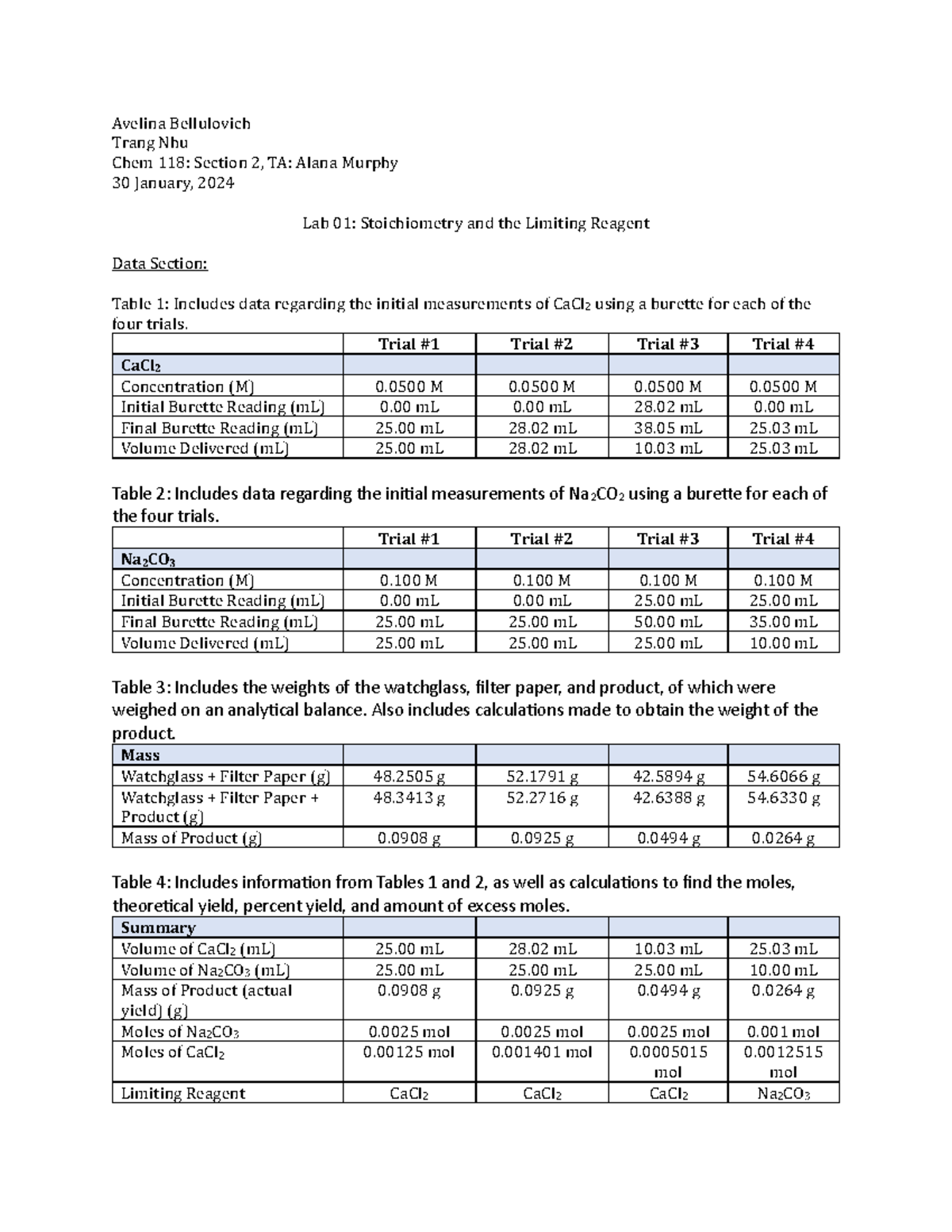 Lab 01 stoichiometry and limiting reagent - Avelina Bellulovich Trang ...