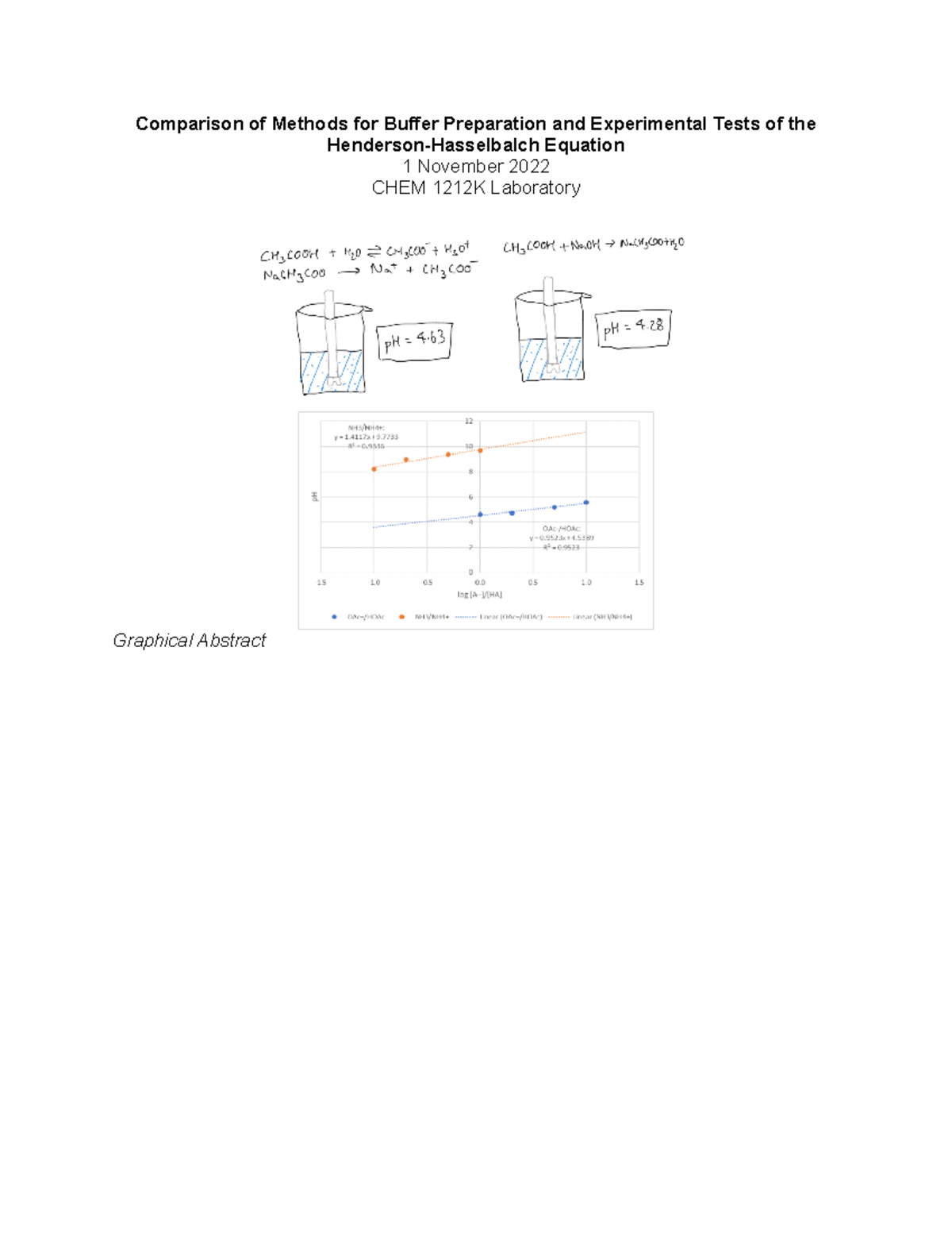Post-lab Template Buffers (1212K) - Comparison of Methods for Buffer Preparation and ...