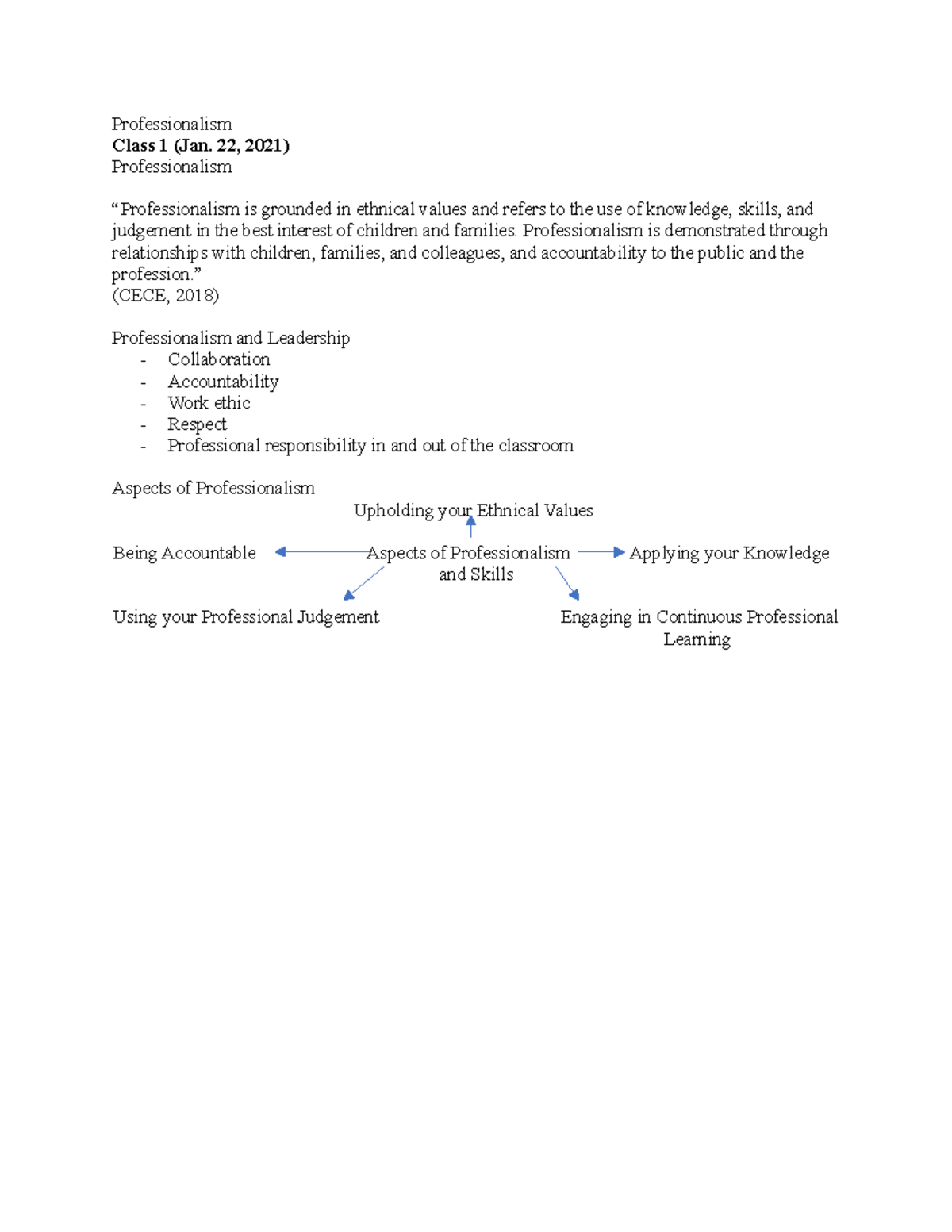 Professionalism - Lecture notes 1 - 9 - Professionalism Class 1 (Jan ...